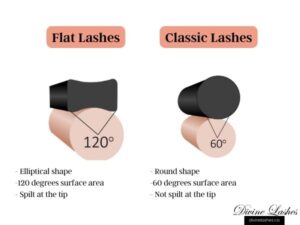 Flat Eyelash Extensions — How to Use & Pros and Cons